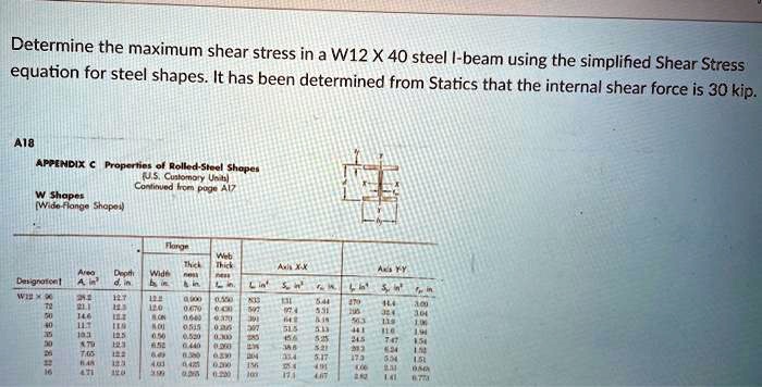 determine the maximum shear stress in a w12x40 steel i beam using the ...