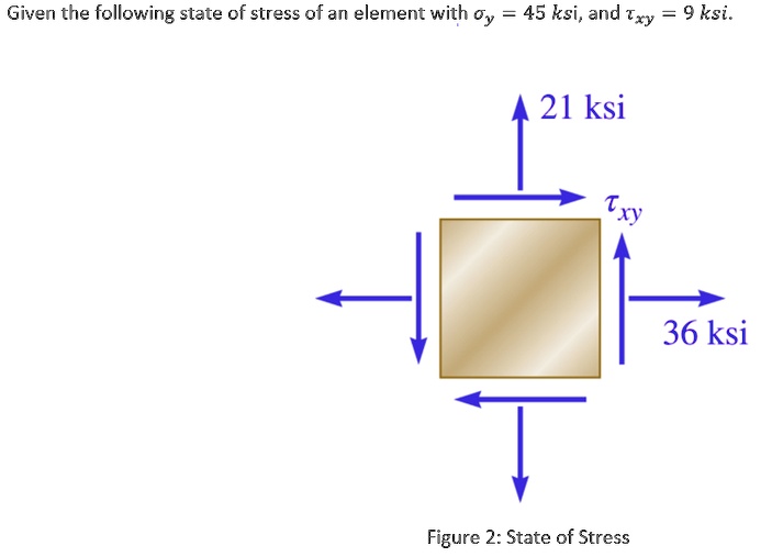 SOLVED: Using the maximum shearing stress criterion, determine whether ...