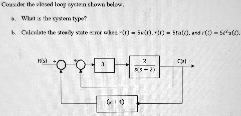 SOLVED: Consider the closed-loop system shown below. a. What is the system type? b. Calculate ...