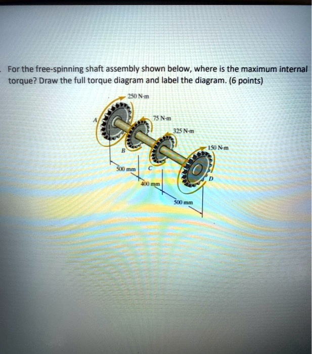 For the free-spinning shaft assembly shown below, where is the maximum ...