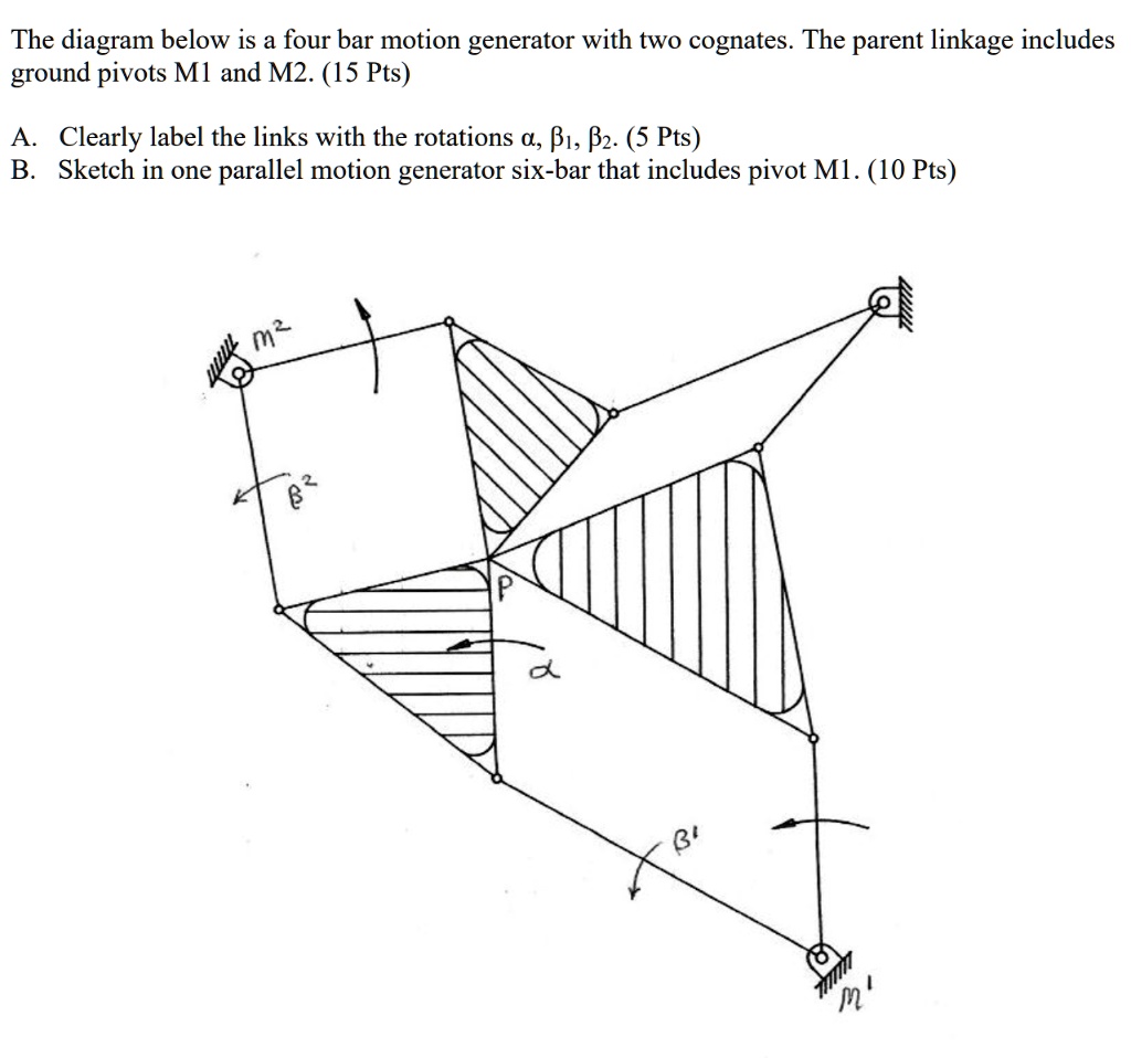 The diagram below is a four bar motion generator with two cognates. The ...