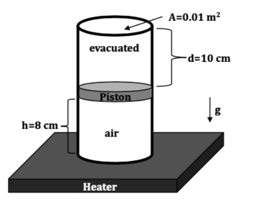 a piston is enclosed inside a piston cylinder assembly with a cross sectional area of 001m2 the ...