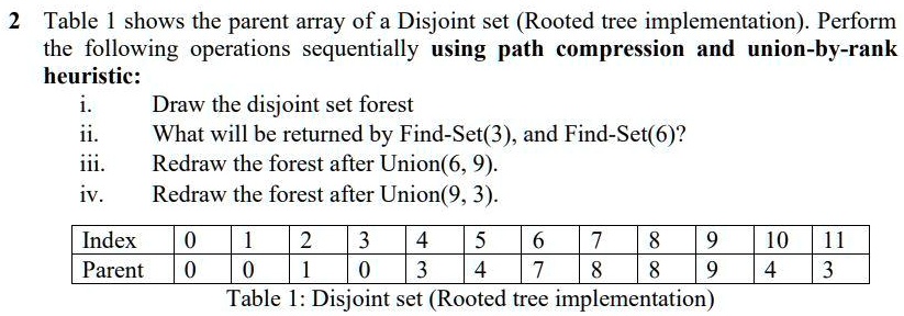 2 Table 1 shows the parent array of a Disjoint set (Rooted tree implementation). Perform the ...