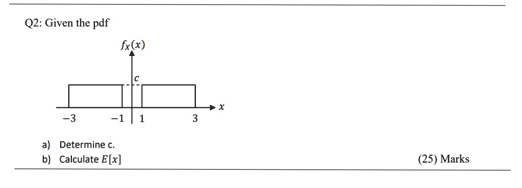 SOLVED: Q2: Given the pdf (x) -3 1 a) Determine € b) Calculate E [x] (25) Marks