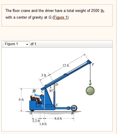 draw a fbd if the crane is required to lift the 560lb drum determine ...