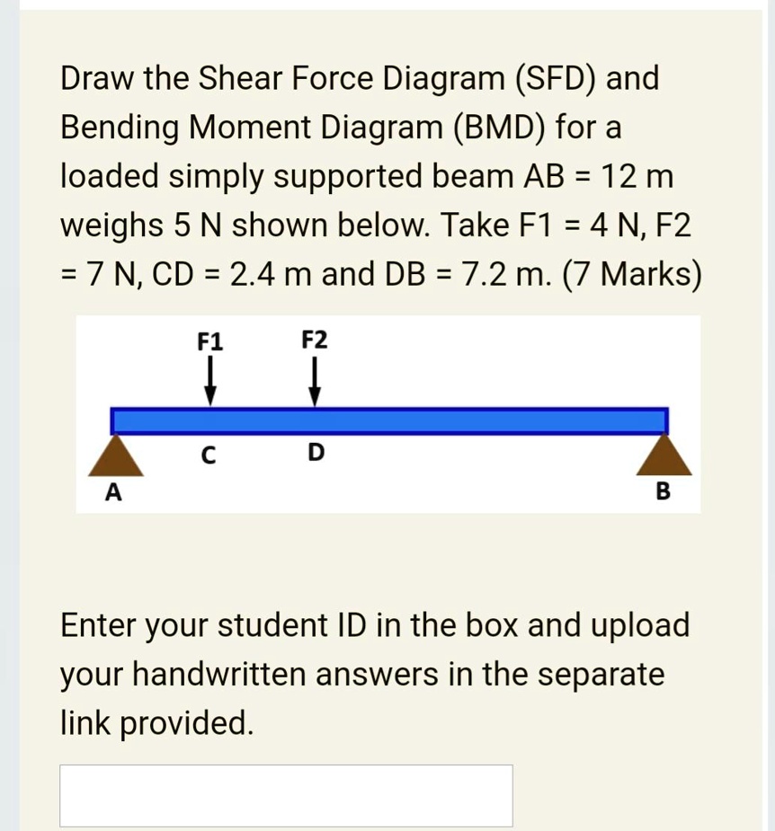 Draw the Shear Force Diagram (SFD) and Bending Moment Diagram (BMD) for ...
