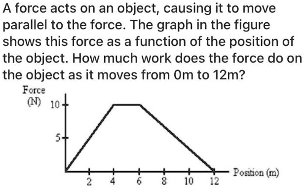 a force acts on an object causing it to move parallel to the force the graph in the figure shows ...