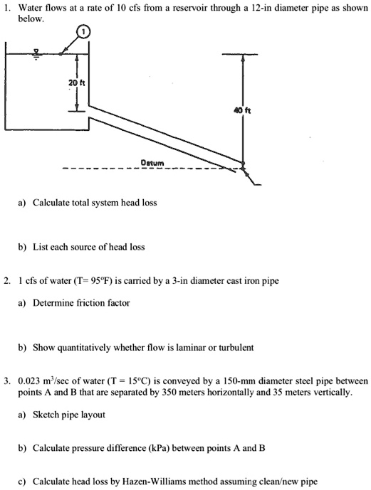SOLVED: Hydraulics. Water flows at a rate of 10 cfs from a reservoir ...