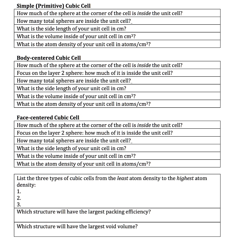 SOLVED: Simple (Primitive) Cubic Cell: How much of the sphere at the ...