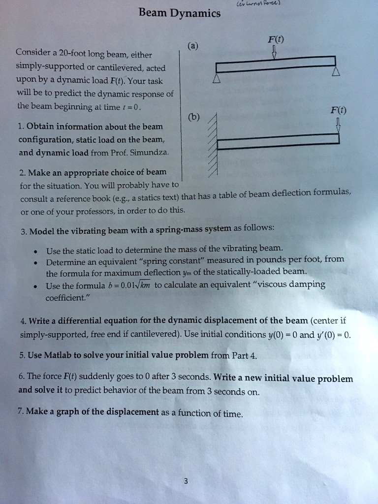 the parameters are beam is simply supported at both ends with a central ...