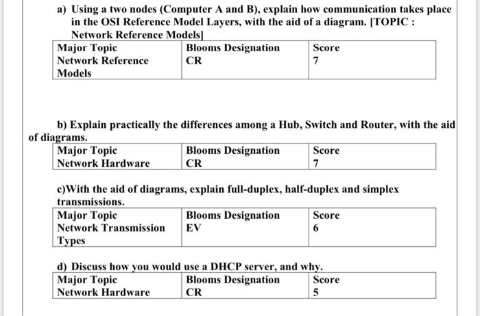 SOLVED: Using two nodes (Computer and B), explain how communication ...