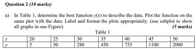 SOLVED: USE MATLAB TO COMPUTE. Question 2 (10 marks) In Table determine the best function )(r ...