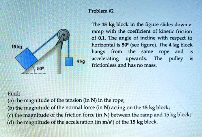 SOLVED: Problem #2 The 15 kg block in the figure slides down a ramp with the coefficient of ...