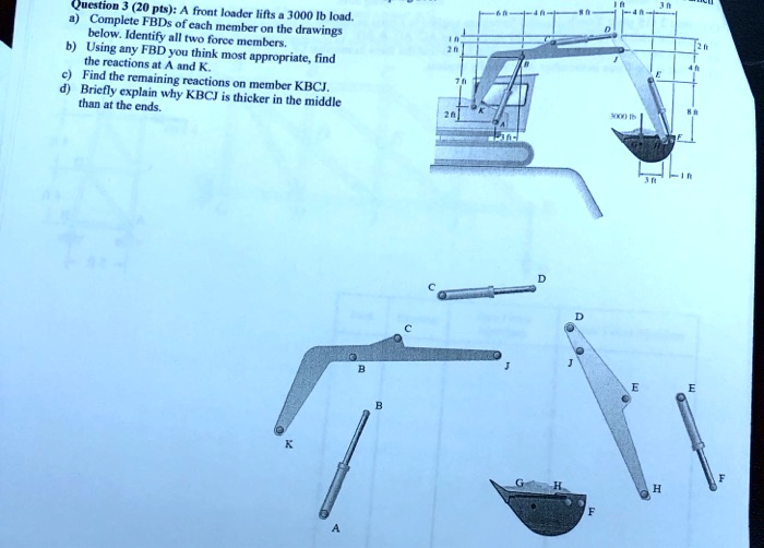 Question 3 (20 pts): A front loader lifts a 3000 lb load. a) Complete ...