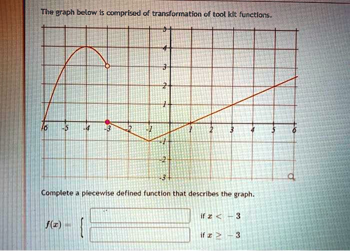 The graph below is comprised of transformation of tool kit functions. Complete a piecewise ...