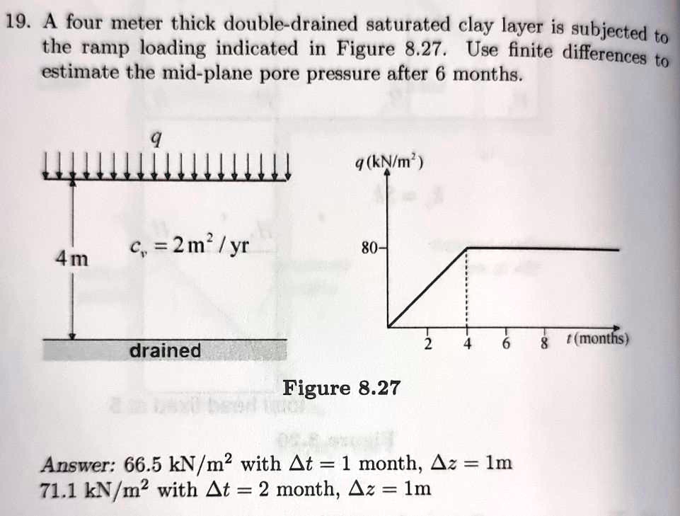 SOLVED: A four-meter thick double-drained saturated clay layer is ...