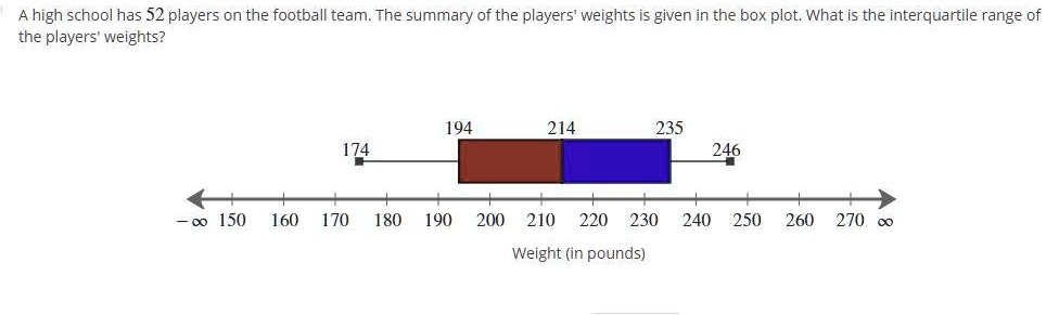 SOLVED: A high school has 52 players on the football team. The summary of the players' weights ...