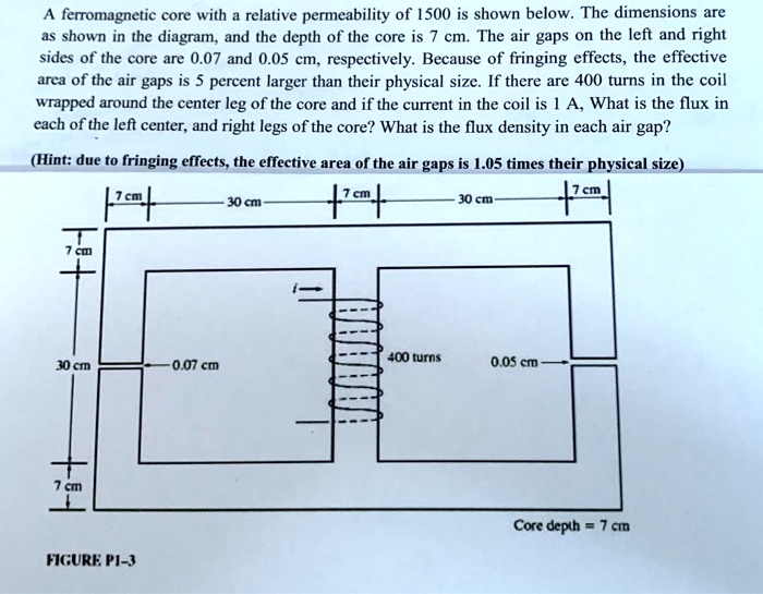 a ferromagnetic core with a relative permeability of 1500 is shown ...