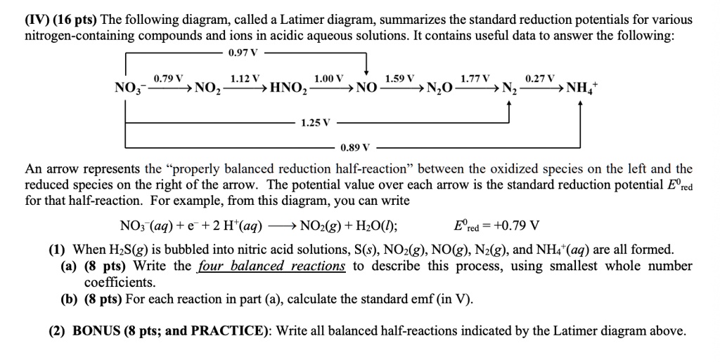 iv 16 pts the following diagram called a latimer diagram summarizes the ...