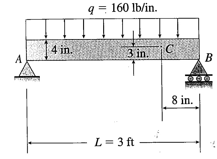 a prismatic beam with span l 3ft is simply supported at points a and b ...