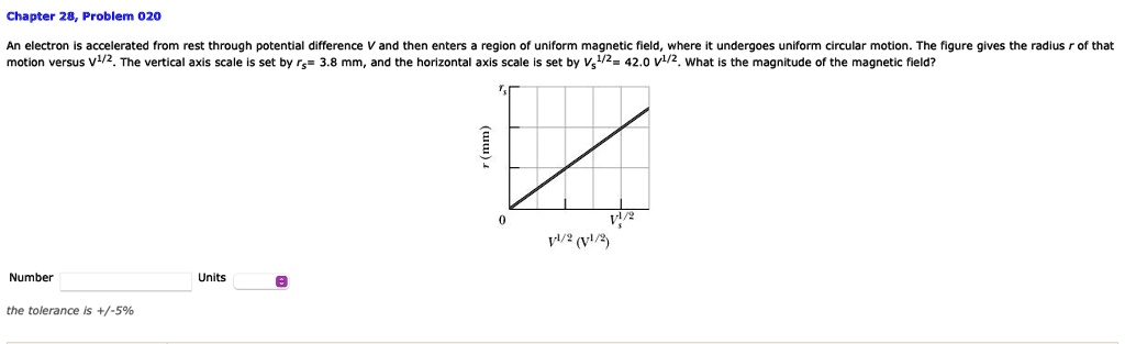 Solved Chapter 28 Problem 020 An Electron Accelerated Rom Rest