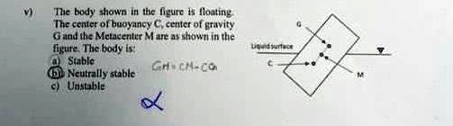 SOLVED: The body shown in the figure is floating. The center of ...