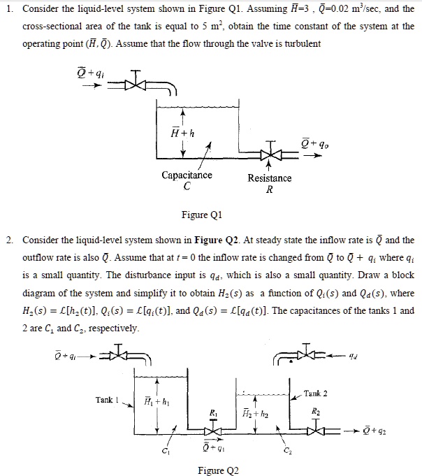 VIDEO solution: Consider the liquid-level system shown in Figure Q1. Assuming H = 3, Q = 0.02 m ...