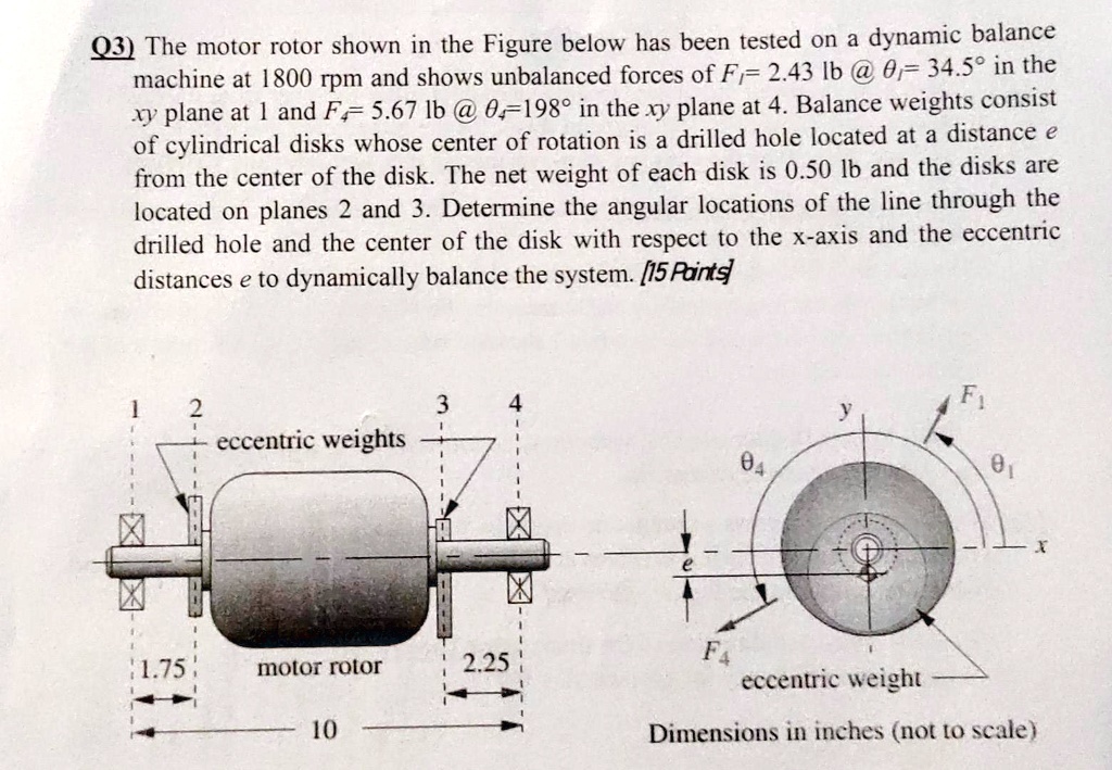 SOLVED: Machine at 1800 rpm and shows unbalanced forces of F = 2.43 lb @ 34.5 in the xy plane at ...