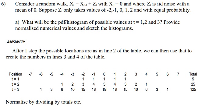 6) Consider a random walk, Xt = Xt-1 + Zt with X0 = 0 and where Zt is iid noise with a mean of 0 ...