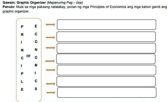 ano ang mga principles of economics gamit ang graphic organizer gawain ...