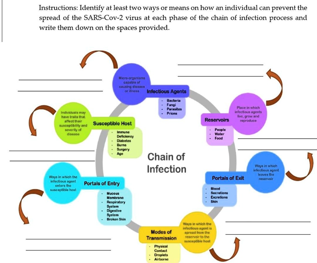 Instructions: Identify at least two ways or means on how an individual ...