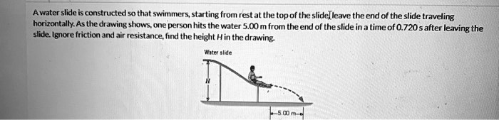 SOLVED: A water slide is constructed so that swimmers starting from ...