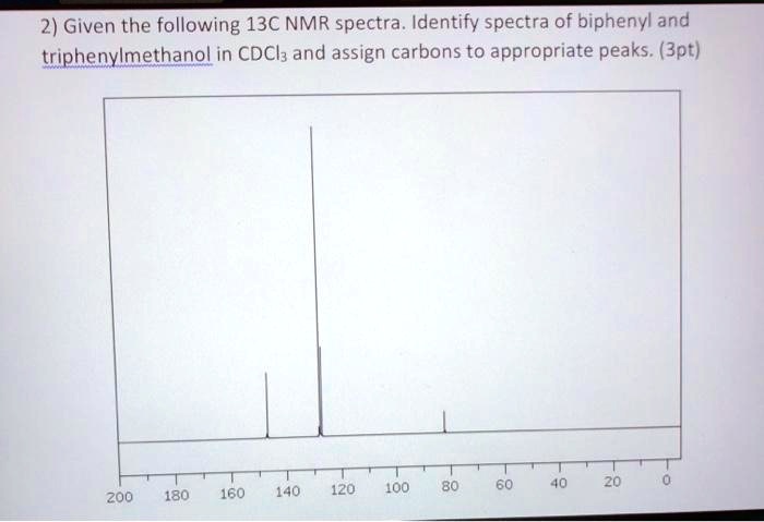 SOLVED: Given the following 13C NMR spectra, identify the spectra of ...