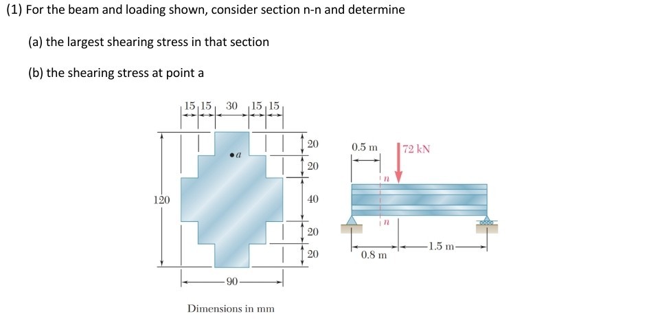 SOLVED: (1) For the beam and loading shown, consider section n-n and determine (a) the largest ...