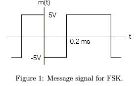 SOLVED: The message signal m(t) shown in Fig. 1 frequency modulates a ...