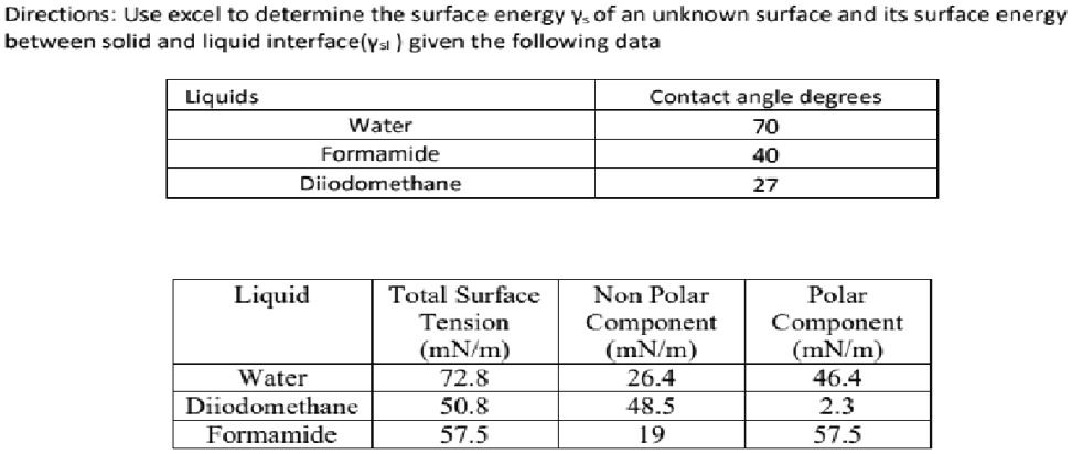 SOLVED: Directions: Use Excel to determine the surface energy Vs of an ...