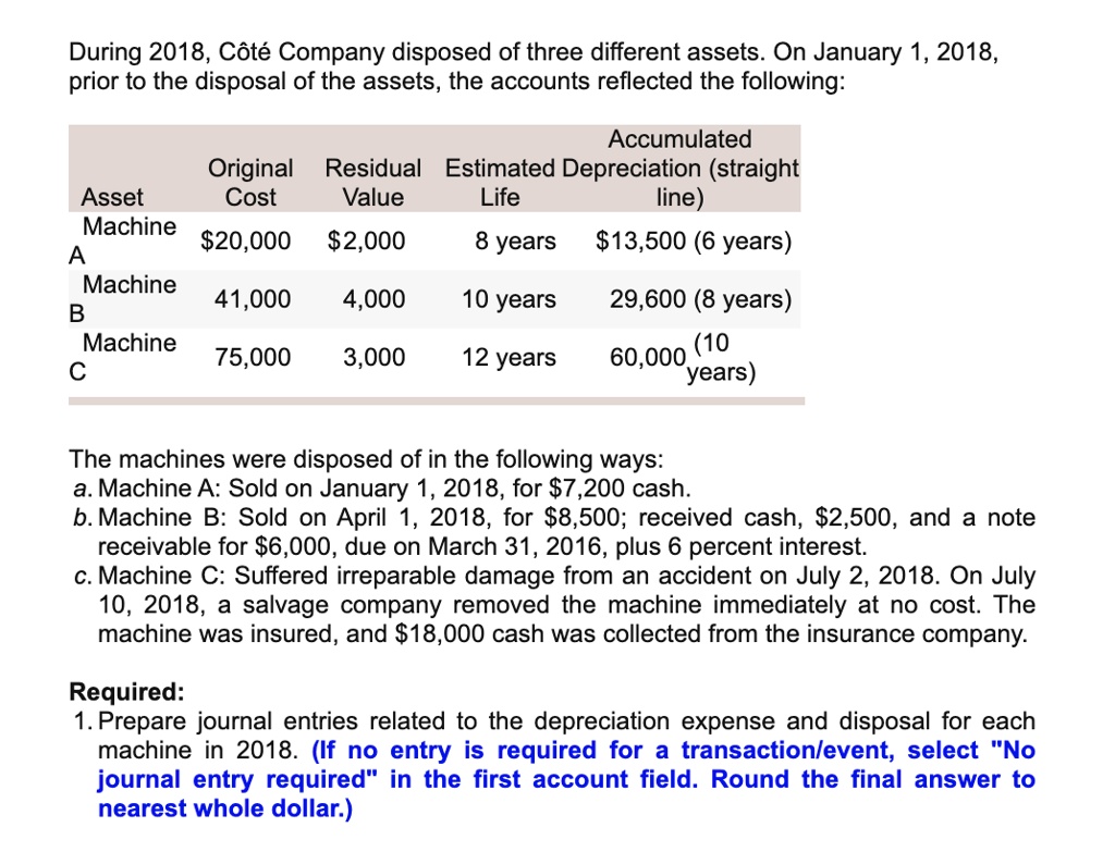 SOLVED: A) Record depreciation expense for machine A. B) Record ...