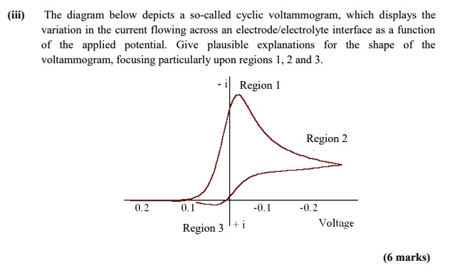 SOLVED: (iii) The diagram below depicts a so-called cyclic voltammogram ...