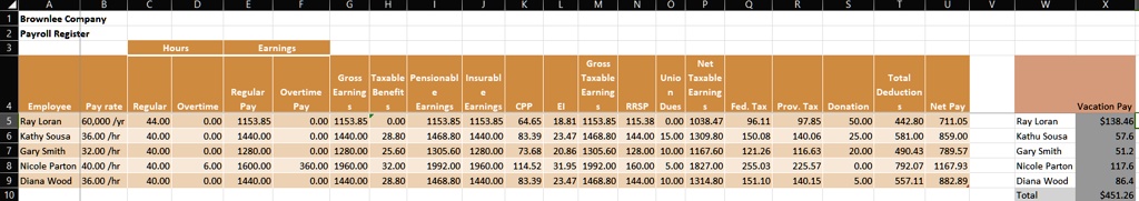 SOLVED: How to Calculate: 5. Record a journal entry to pay the payroll remittance to the Canada ...
