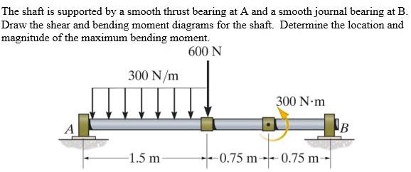 The shaft is supported by a smooth thrust bearing at A and a smooth ...