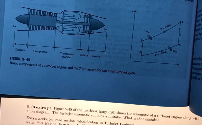 1. Diffuser 4. 6. Compressor Combustion chamber Turbine Nozzle FIGURE 9 ...