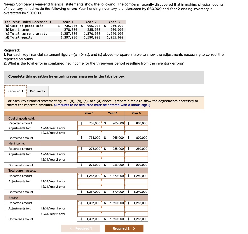 navajo companys year end financial statements show the following the ...