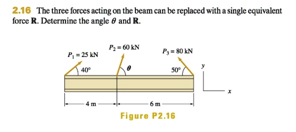 216 the three forces acting on the beam can be replaced with a single ...