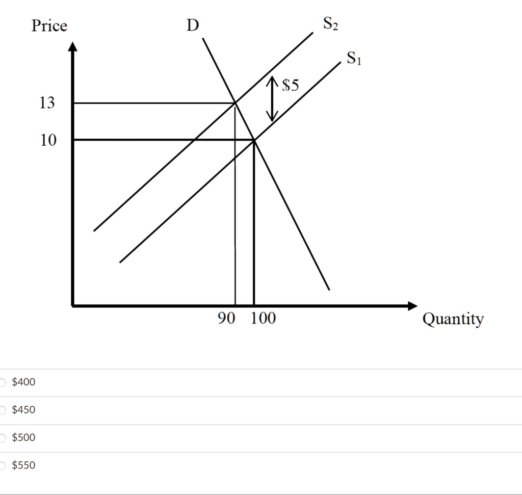 SOLVED: The figure below represents the liquor market. Suppose that a ...