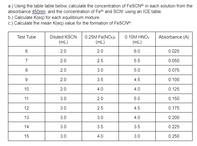 a.) Using the table table below, calculate the concentration of FeSCN^2 ...