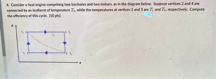 VIDEO solution: Consider a heat engine comprising two isochores and two ...