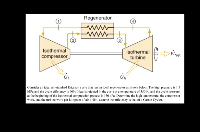 SOLVED: Consider an ideal air-standard Ericsson cycle that has an ideal regenerator as shown ...