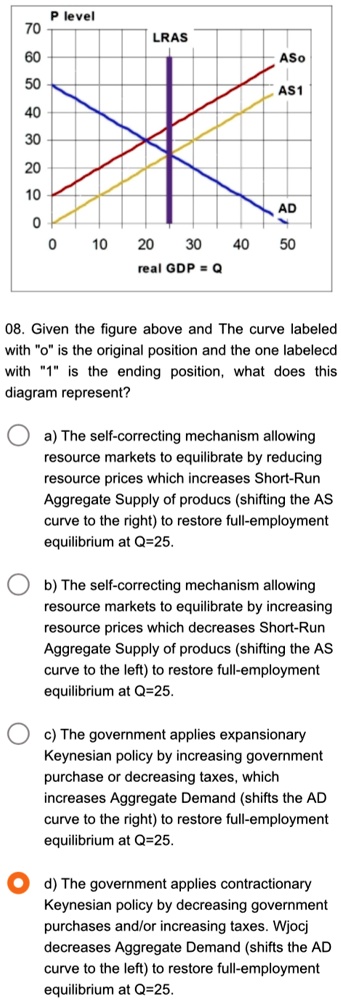 P level 70 LRAS 60 ASo AS1 50 40 30 20 10 0 0 10 20 30 40 50 real GDP ...