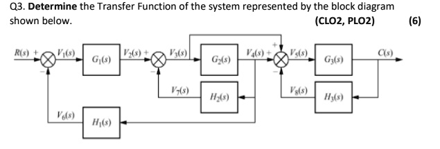 SOLVED: Q3. Determine the Transfer Function of the system represented by the block diagram shown ...