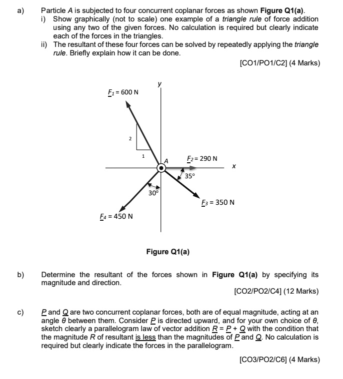SOLVED: a) Particle A is subjected to four concurrent coplanar forces ...
